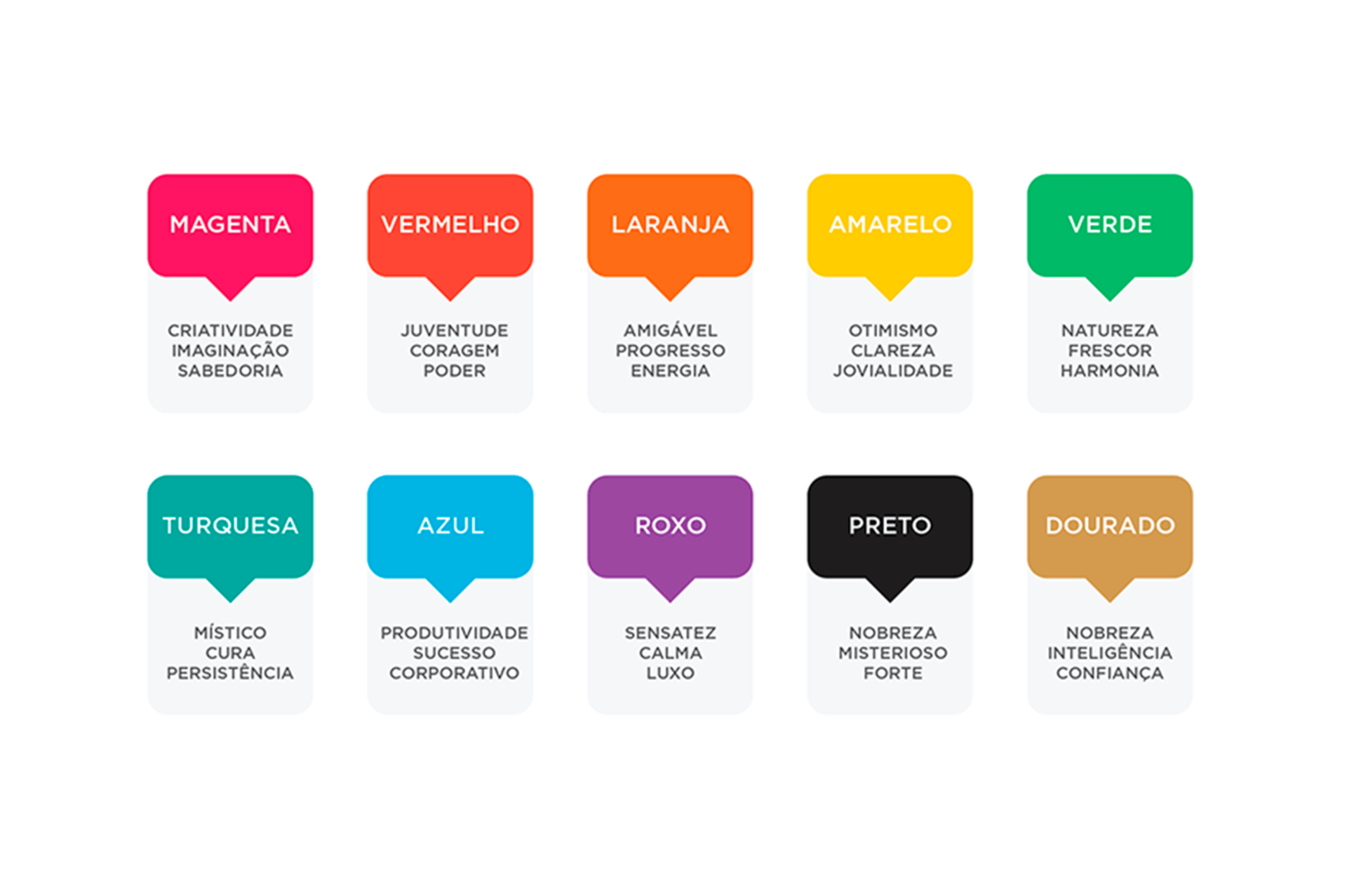 DESTAQUE Psicologia Das Cores Conhe a Hoje Essa Teoria 